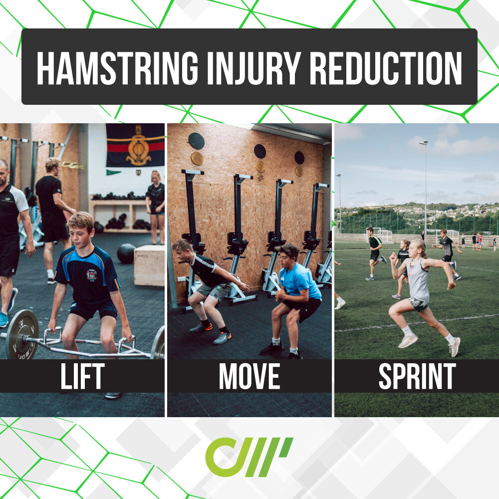 Hamstring Injury Reduction | Infographic - Child To Champion