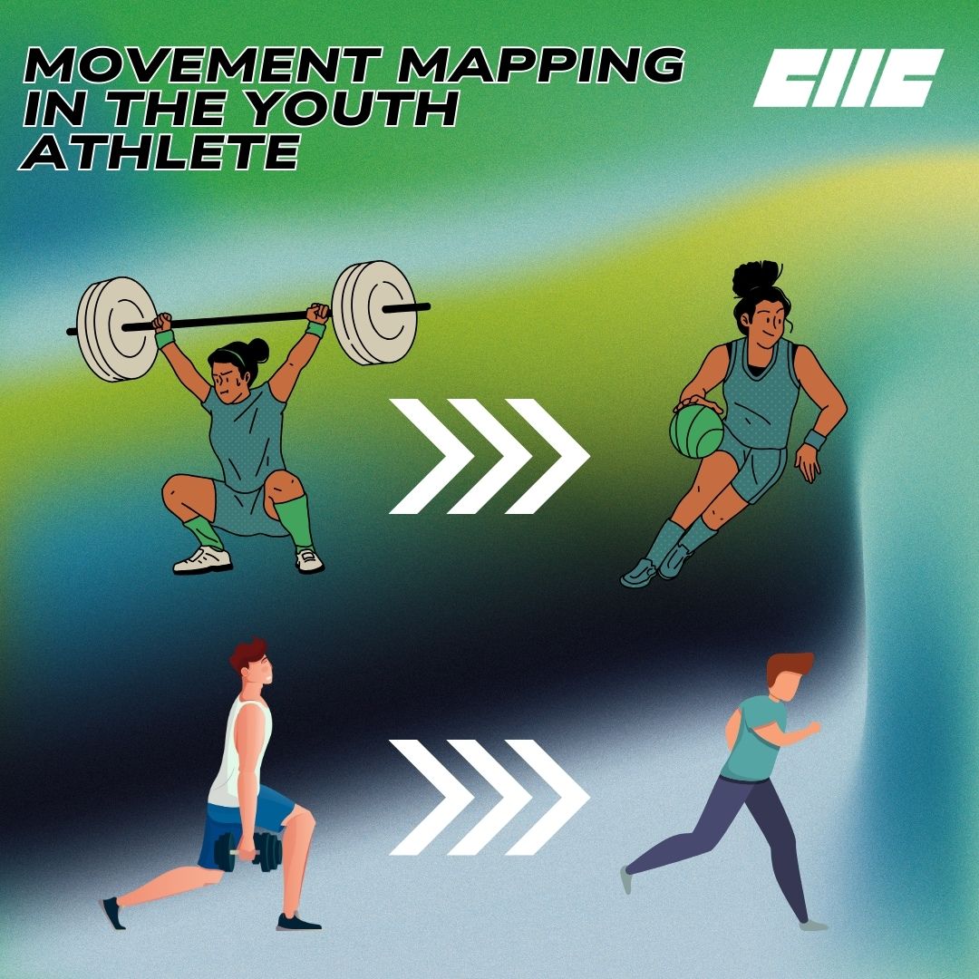 Movement Mapping in the Youth Athlete | Infographic - Child To Champion