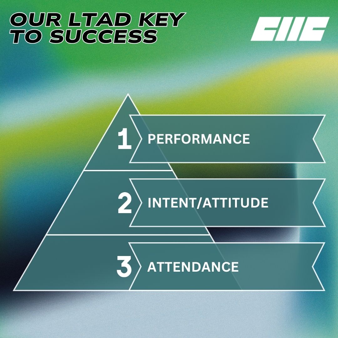 Our LTAD Key to Success | Infographic - Child To Champion