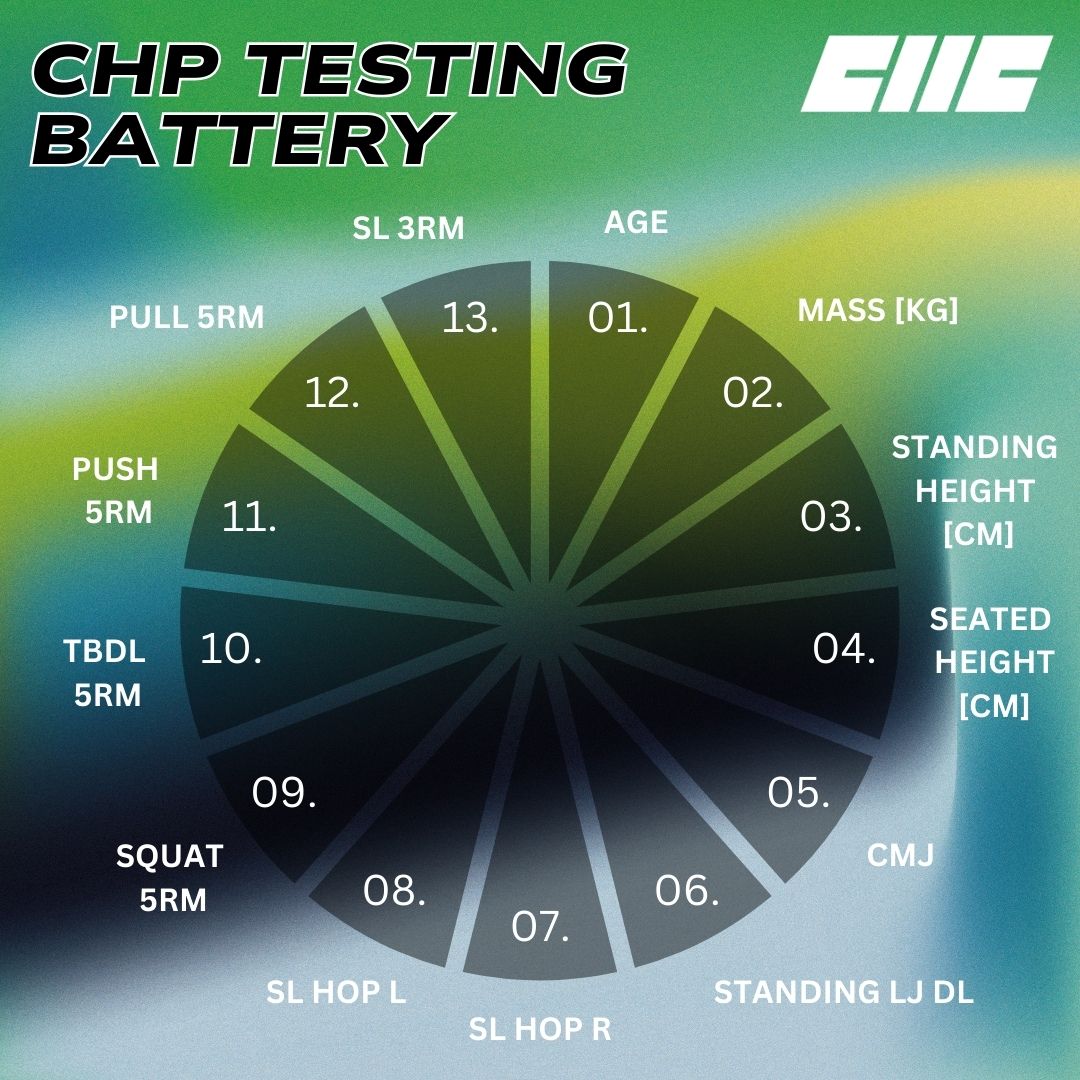 Child to Champion Testing Battery | Infographic - Child To Champion
