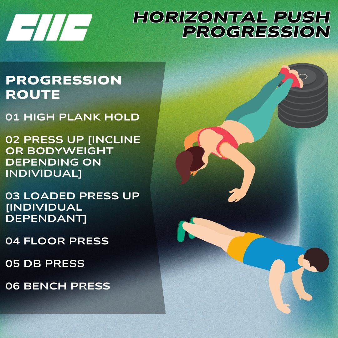 Horizontal Push-Up Progression | Infographic - Child To Champion