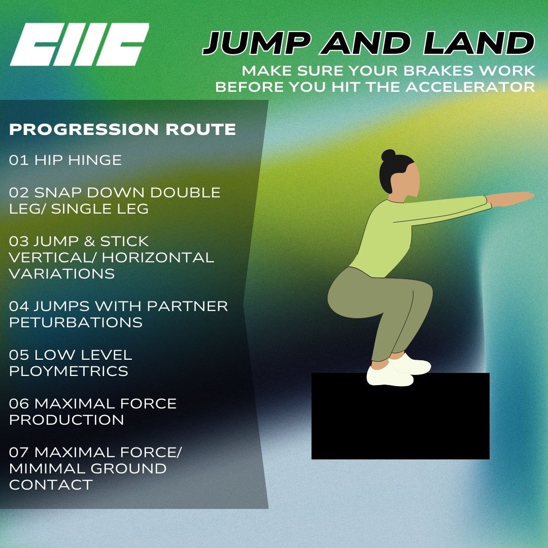 Jump and Land Progression Route | Infographic - Child To Champion