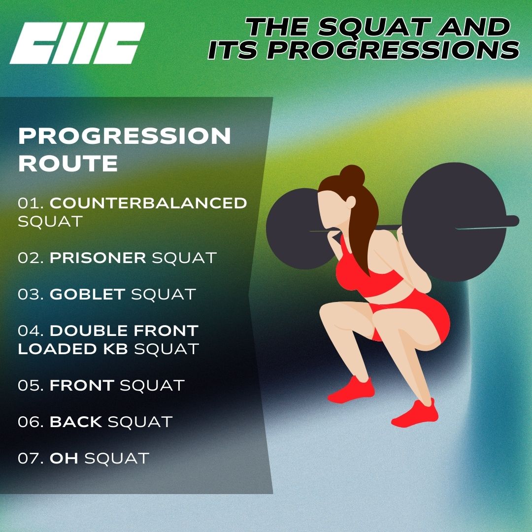 The Squat and Its Progressions | Infographic - Child To Champion