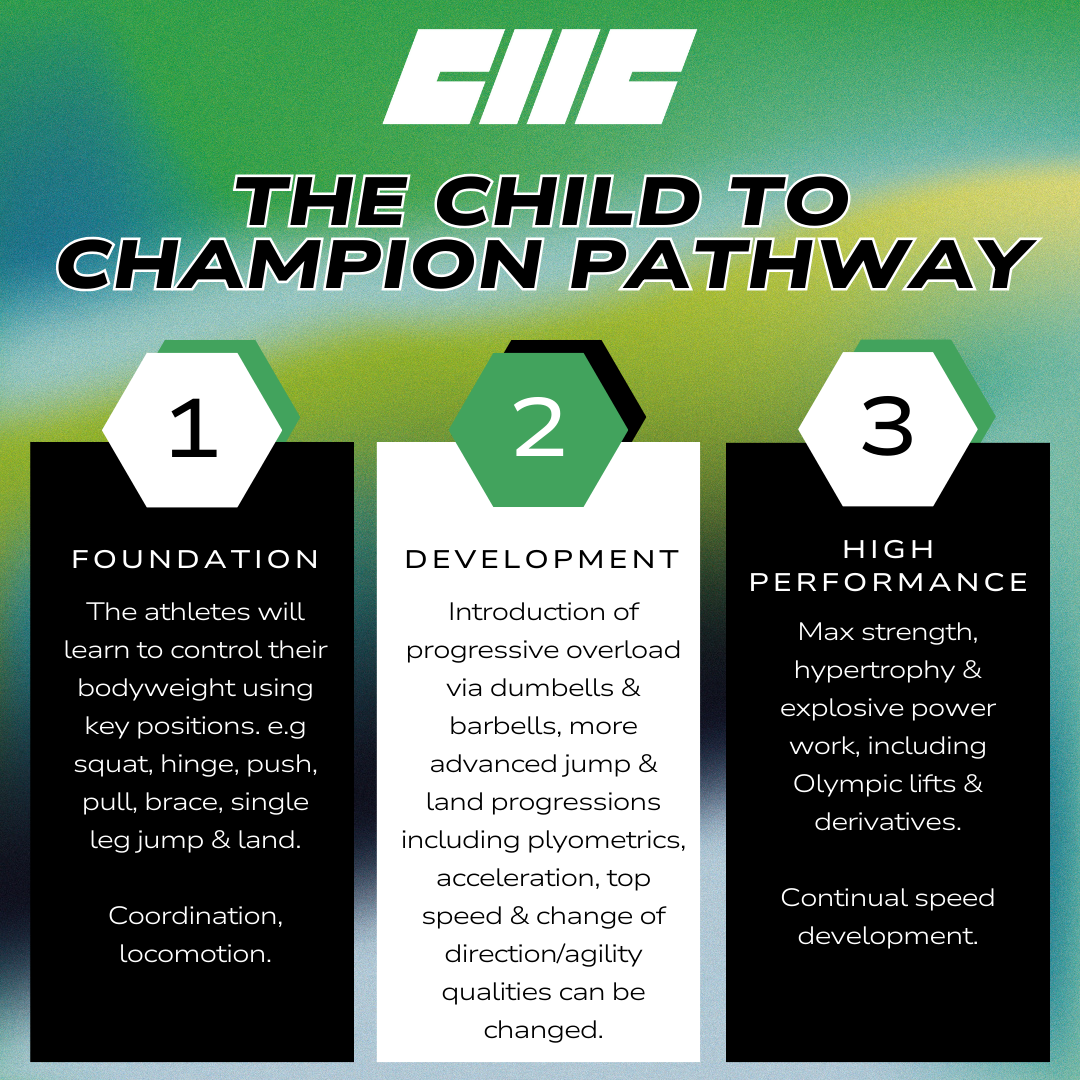 "Child To Champion" Pathway | Infographic - Child To Champion