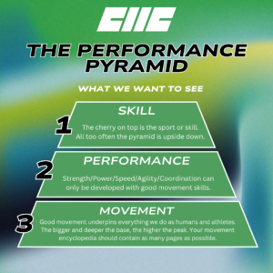 The Performance Pyramid | Infographic - Child To Champion