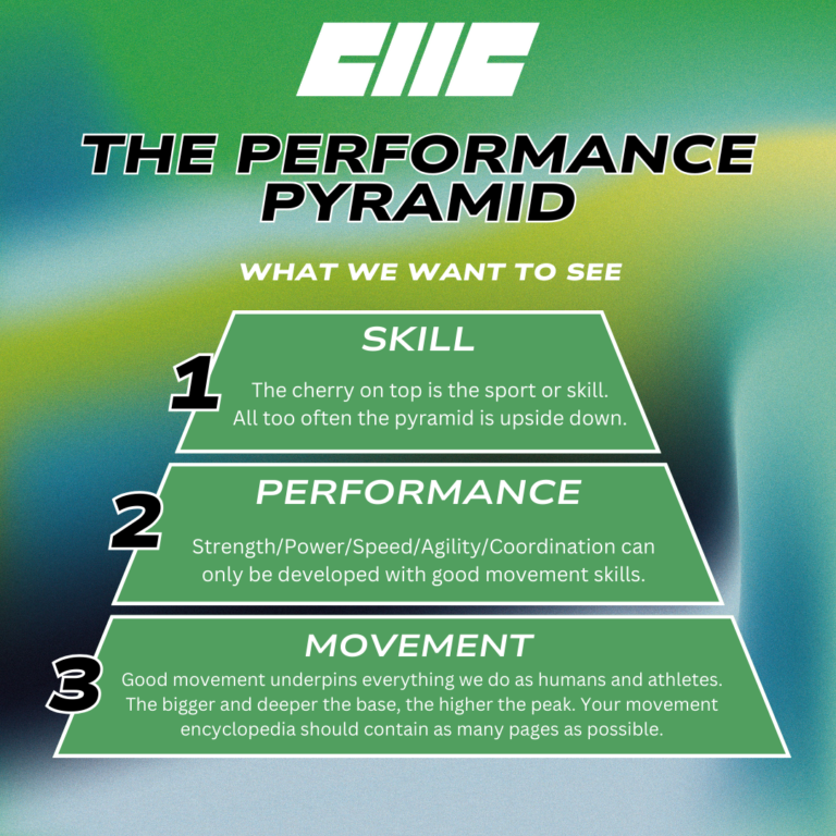 The Performance Pyramid | Infographic - Child To Champion