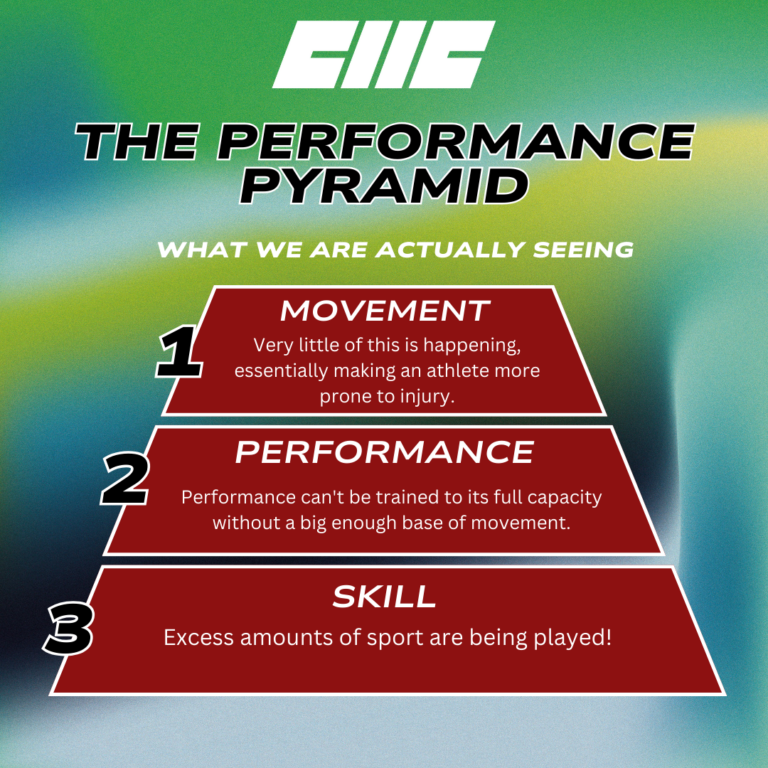 The Performance Pyramid | Infographic - Child To Champion